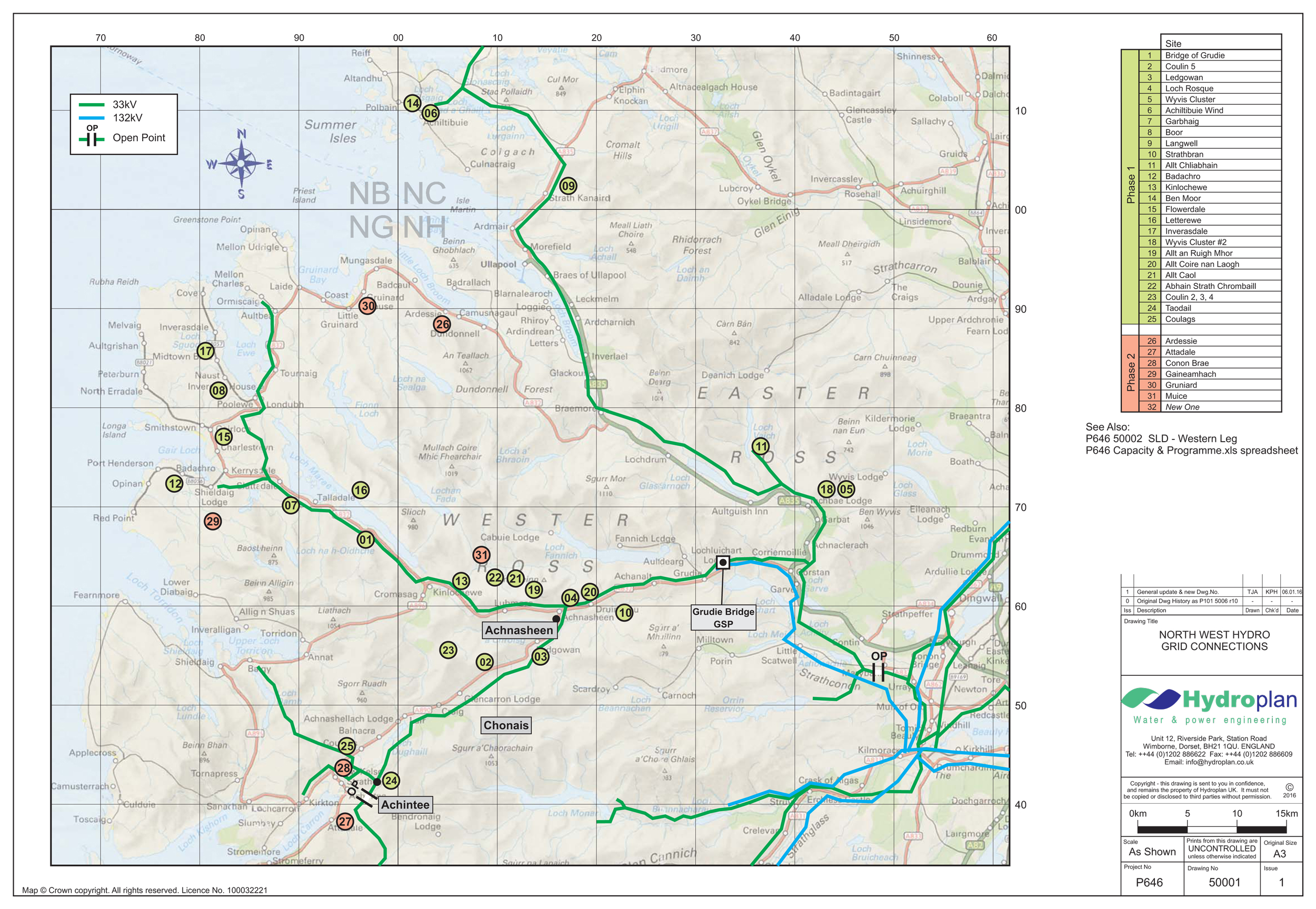North West Grid – Hydroplan – Hydropower Consultancy